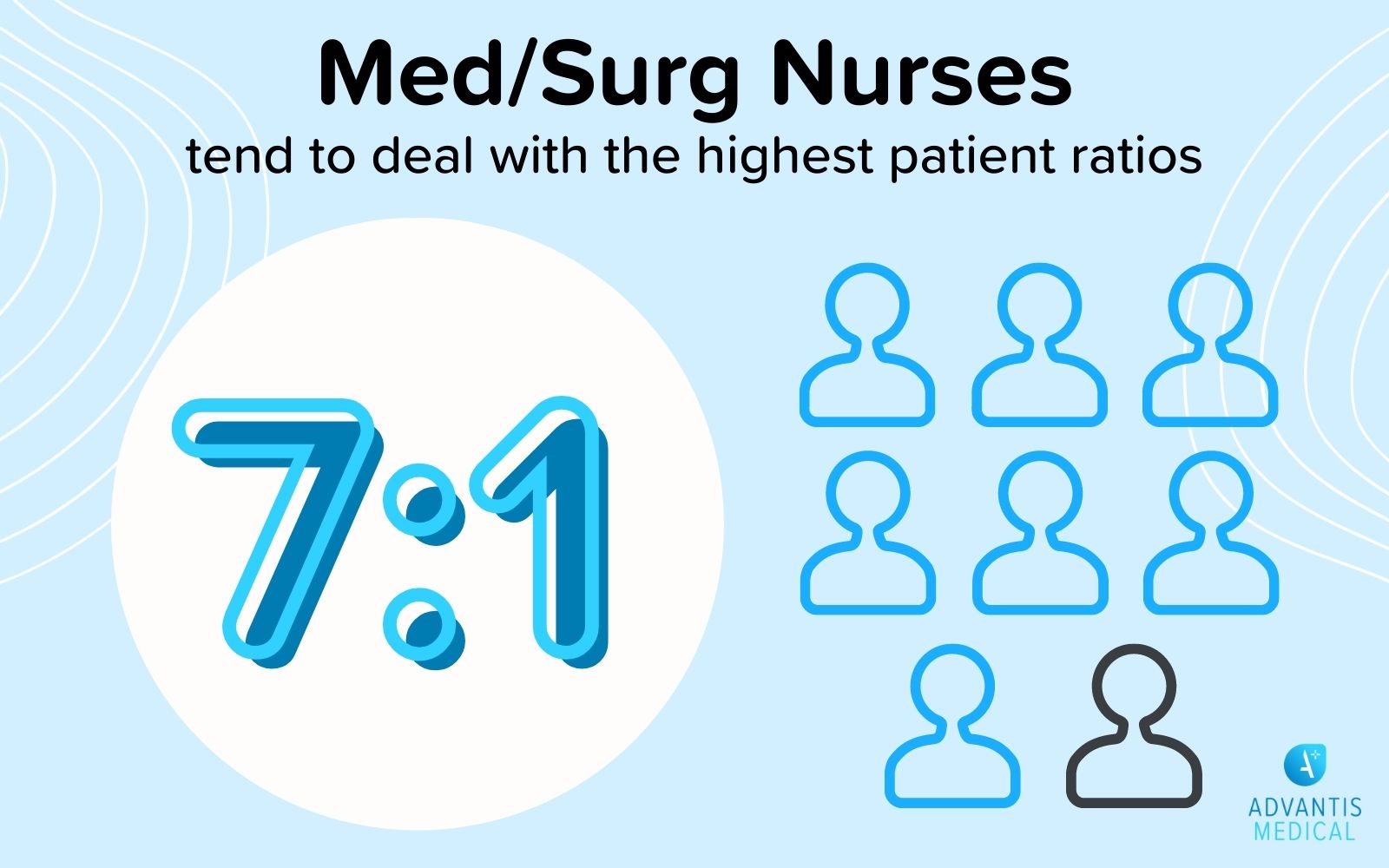 What Does A Med Surg Nurse Do 